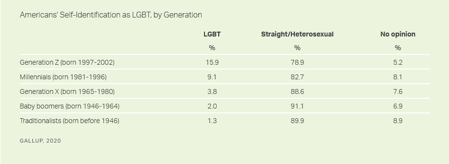 LGBT: an elegy for the L and G – Debbie Hayton